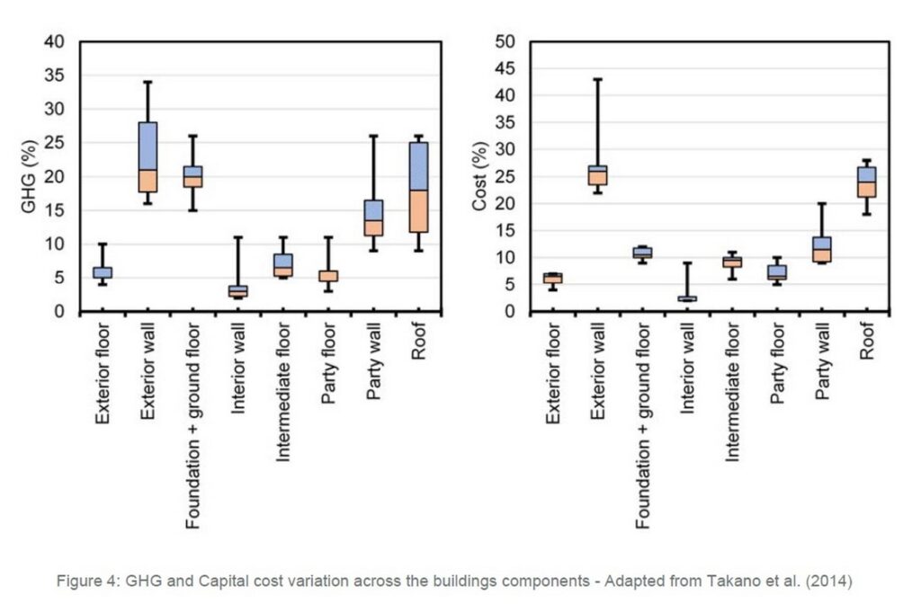 How to Approach Embodied Carbon Reduction within an Architectural ...